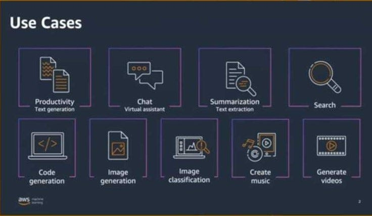aws generative ai use cases - Star Tech